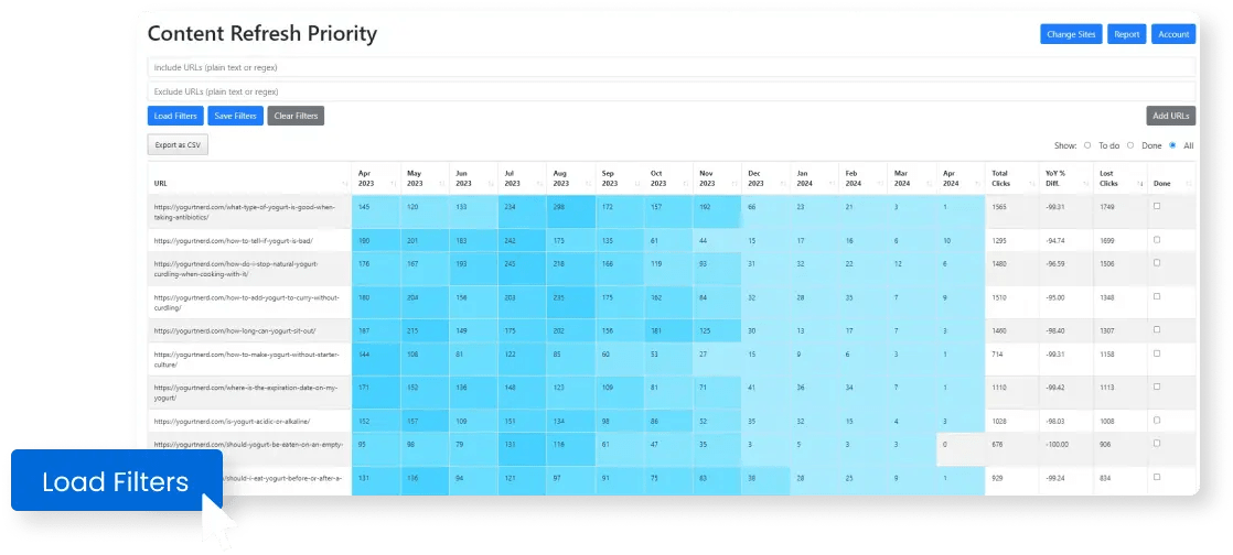 How to Identify Content Decay to Avoid Traffic Decline - Rank Revival Blog